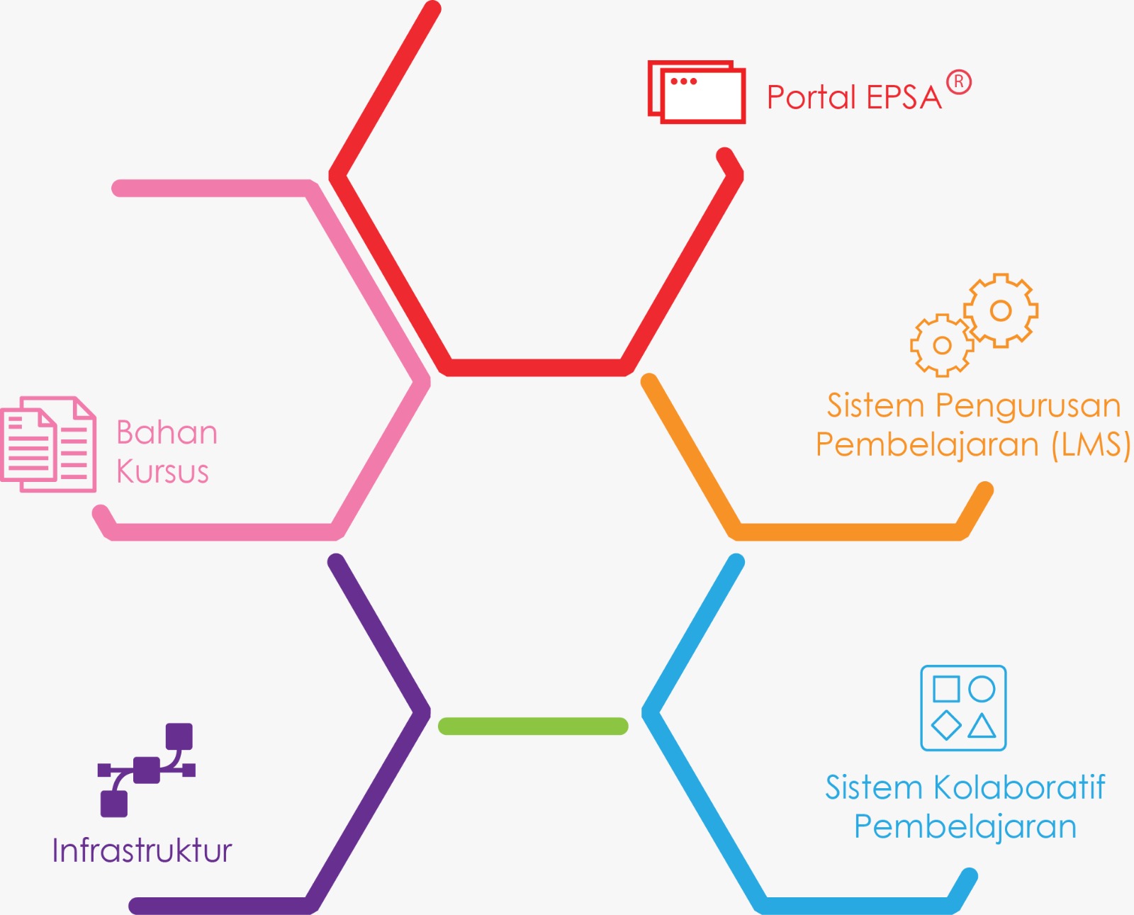 Laman Utama EPSA: Introduction to EPSA